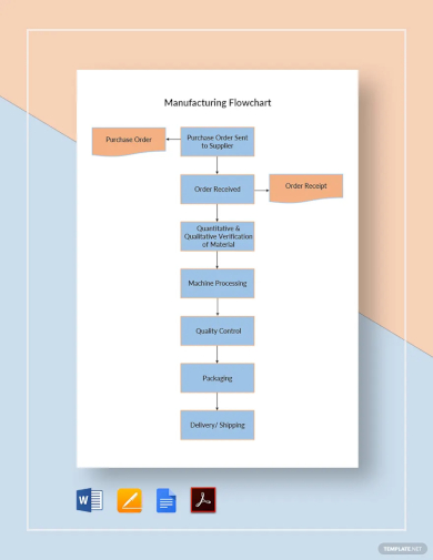 FREE 50+ Flow Chart Samples in MS Word | Google Docs | Pages | MS ...